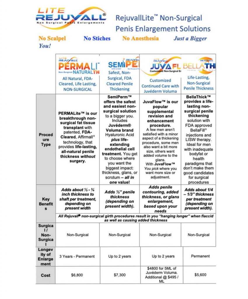 Average Penis Size: Achieve Thickness Length